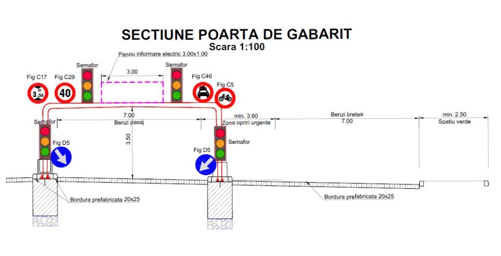 Măsuri suplimentare de semnalizare și avertizare rutieră la Pasajul ...